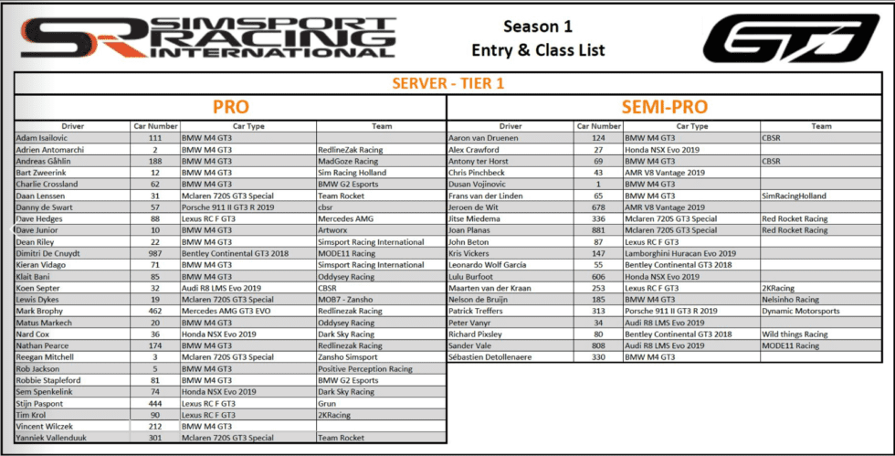 "Aerodynamics are for people who can’t build engines" - Simsport Racing